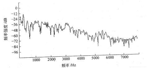 语音识别基础（一）——语音信号的产生和特性 既往不恋未来不迎的博客 csdn博客 语音信号的特性
