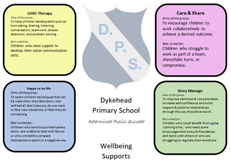Pupil Wellbeing Dykehead Primary