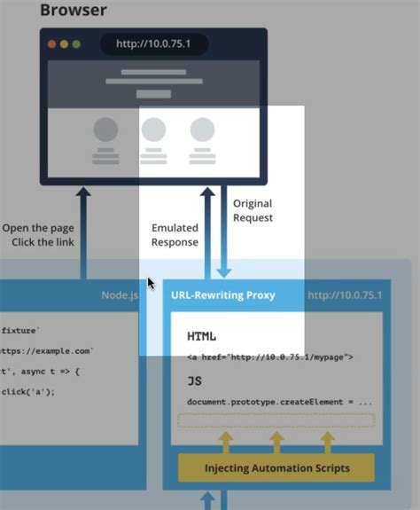 Chapter Introduction To TestCafe
