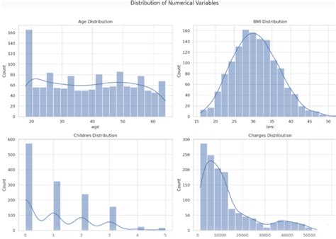Insurance And Linear Regression Model Example Analytics Yogi
