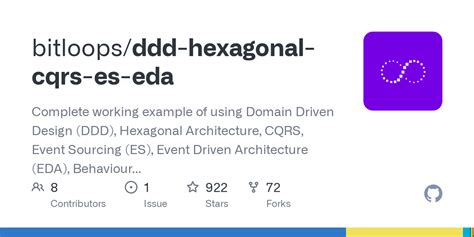 Ddd Hexagonal Cqrs Es Edareadmemd At Main · Bitloopsddd Hexagonal Cqrs Es Eda · Github