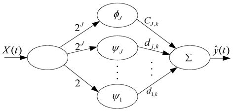Energies Free Full Text An Energy Optimization Strategy For Hybrid Power Ships Under Load