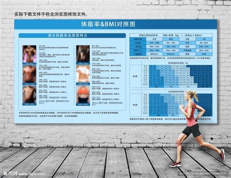 体脂率对照图设计图 广告设计 广告设计 设计图库 昵图网