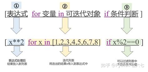 Python 推导式让代码简洁如诗的魔法技巧 知乎 Python 推导式让代码简洁如诗的魔法技巧 知乎