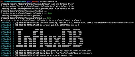 docker grafana influxdb how to create a lightweight monitoring