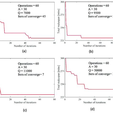 Tuning Parameter Q For A Use Case Of 60 Operations And Fixed Value Of