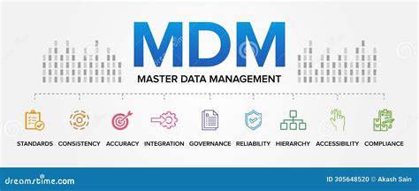 Mdm Master Data Management Concept Vector Icons Set Infographic