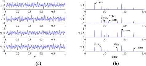 The Observed Signals X A Waveforms B Fourier Spectra Download Scientific Diagram