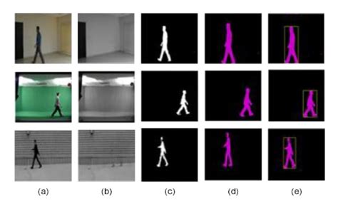 Do Matlab And Simulink Projects Image Processing And Machine Learning
