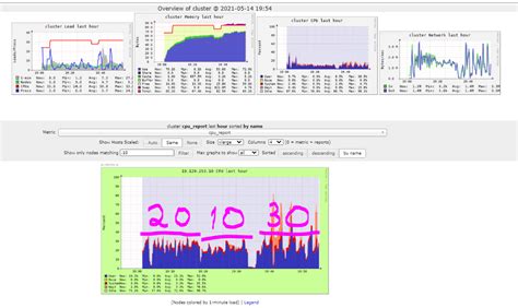 Apache Spark Why Does Databricks Get Bottlenecked On Single Threaded Activity In Their Driver