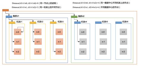 【hadoop笔记】hadoophdfs结构简介3 宅男 屌丝 程序员
