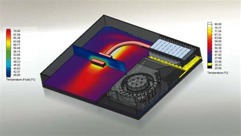 Using Solidworks Flow Simulation Shelfpasa