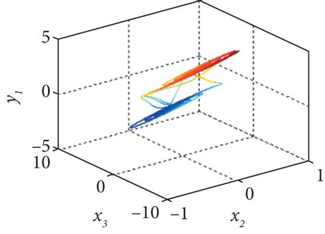 The Chaotic Trajectory Of The Unidirectionally Coupled Chuas Circuit Download Scientific