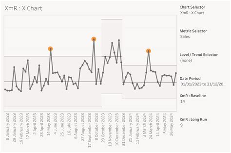 Awholeinewyrmind — Tableau Xmr Chart Alternate Take