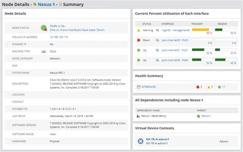 Solarwinds Network Performance Monitor Review Updated 2022