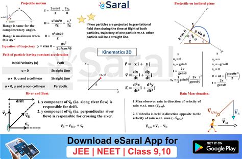 Mind Maps For Kinematics 2d Revision Class Xi Jee Neet