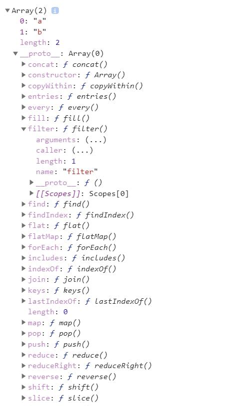 Prototype And Prototypal Inheritance In Javascript