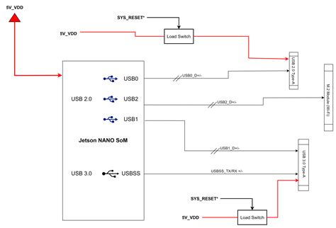 USB And On Jetson NANO Custom Baseboard Jetson Nano NVIDIA Developer Forums