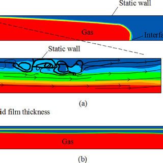 Simulation Of Slug Flow For An Air Ethanol System A FFR Simulation Download Scientific