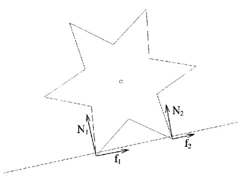 Forces Causing A Net Torque About The Center Of Mass Of The Grooved Download Scientific Diagram