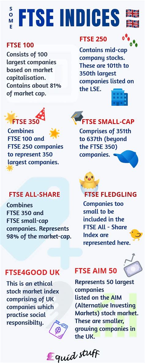 Overview Of Select Ftse Indices Infographic