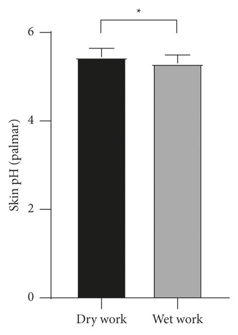 Tewl Skin Hydration And Skin Ph Analyses Of The Dry And Wet Work Download Scientific Diagram