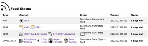 kernel identification issue vulnerability tests greenbone community