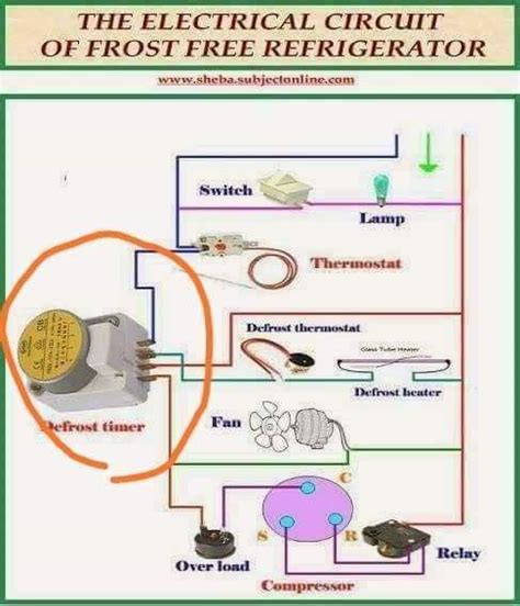 No Frost Refrigerator D Frosting Timer Function And Connection Artofit