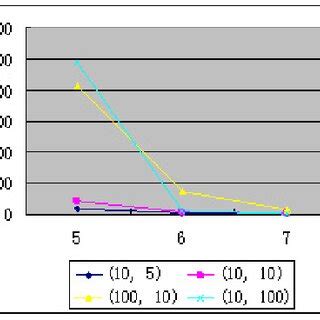 Numbers Of Partition Consistent Sets In Four Cases Download Scientific Diagram