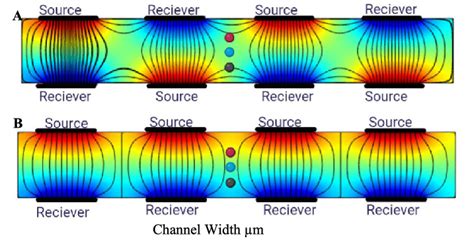 The Simulation For Extracted Impedance Uses The Two Extraction