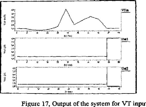 figure 17 from design of a vlsi neural network arrhythmia classifier semantic scholar