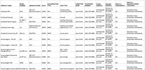 Classificationreport