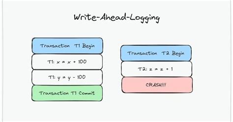 Talha Khan On Linkedin Softwaredevelopment Logging Techtips