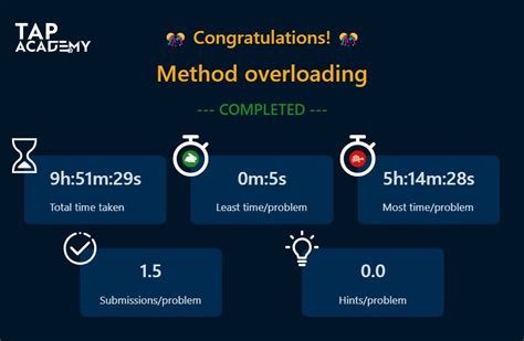 Fullstack Javafullstack Tapacademy Devanand Gogula