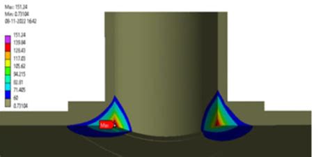 ILenSys CAE Solutions For Engineering Sectors FEA CFD Design Analysis
