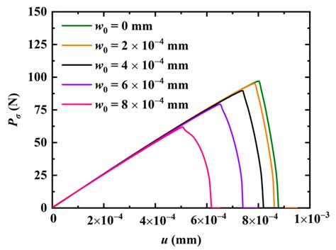 Materials Free Full Text A Phase Field Approach To Two Dimensional Quasicrystals With Mixed
