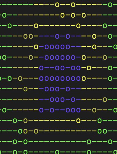 Github Equivalent Invader Detector Detect Shapes On Radar Screen