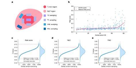 Exploring The Robustness Of Macro Mode Indicators A Sampling Strategy Download Scientific