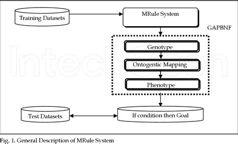 Figure 1 From Evolutionary Based Classification Techniques Semantic Scholar