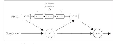 Figure 1 From Numerical Investigation Of Flexible Flapping Wings Using Computational Fluid