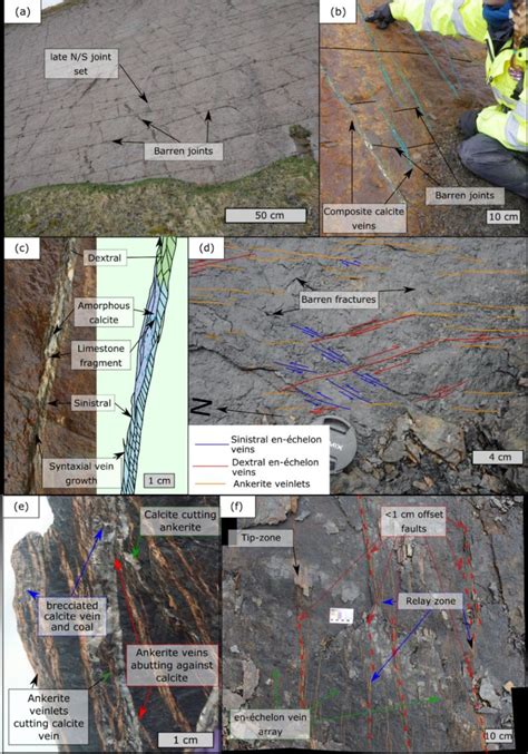 Typical Fracture Properties For Mcdonald Limestone And Mcdonald Coal A Download Scientific