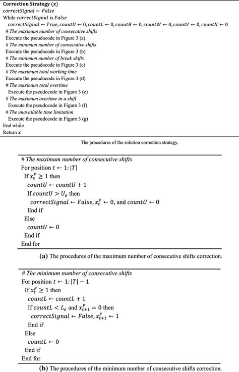 The Procedures Of The Solution Correction Strategy Download Scientific Diagram