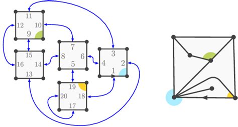A Planar Map As A Gluing Of Polygons And As An Embedded Graph This