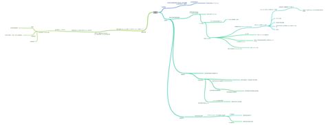 sql 有索引 叢集索引 什麼時候該建立 大資料表且沒有任何非叢集索引 nonclustered indexes …