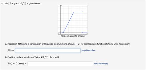 solved 1 point the graph of f t is given below click on