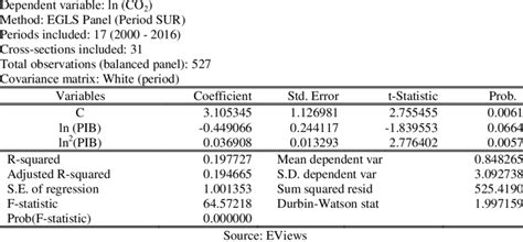 Parameter Values For The Polynomial Equation Of Degree 2 Download Scientific Diagram