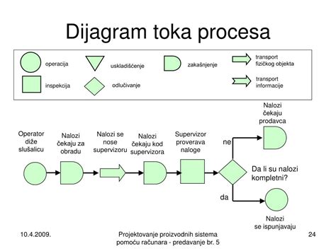 Ppt Upravljanje Performansama Procesa Powerpoint Presentation Free