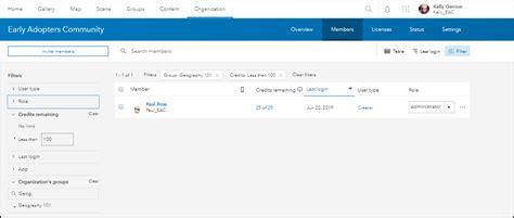 Getting To Know Administrative Groups In ArcGIS Online