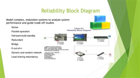 An Integrated Approach Ppt Download