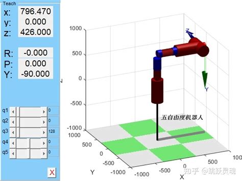 Article 五自由度机械臂运动学分析（三转动两移动自由度）5自由度机器人正运动学 Csdn博客